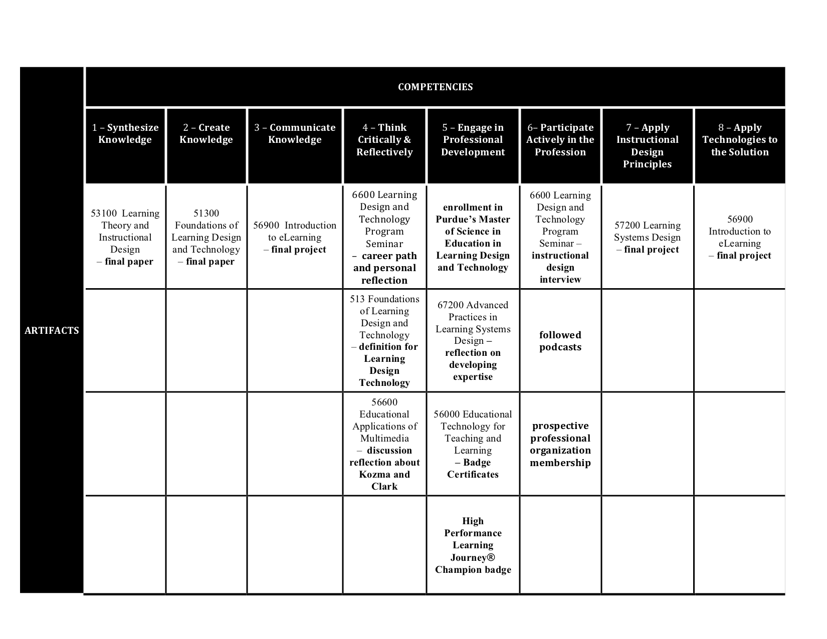 Competency Table – Allison Brinkerhoff